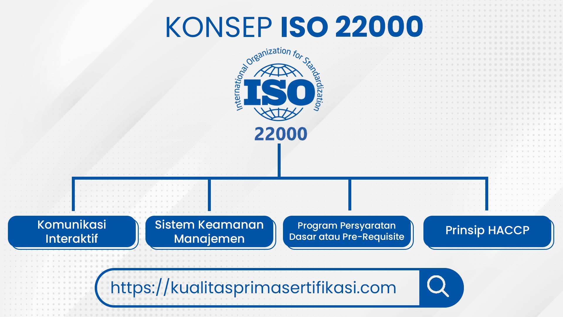 Penerapan HACCP & ISO 22000 Dalam Keamanan Pangan